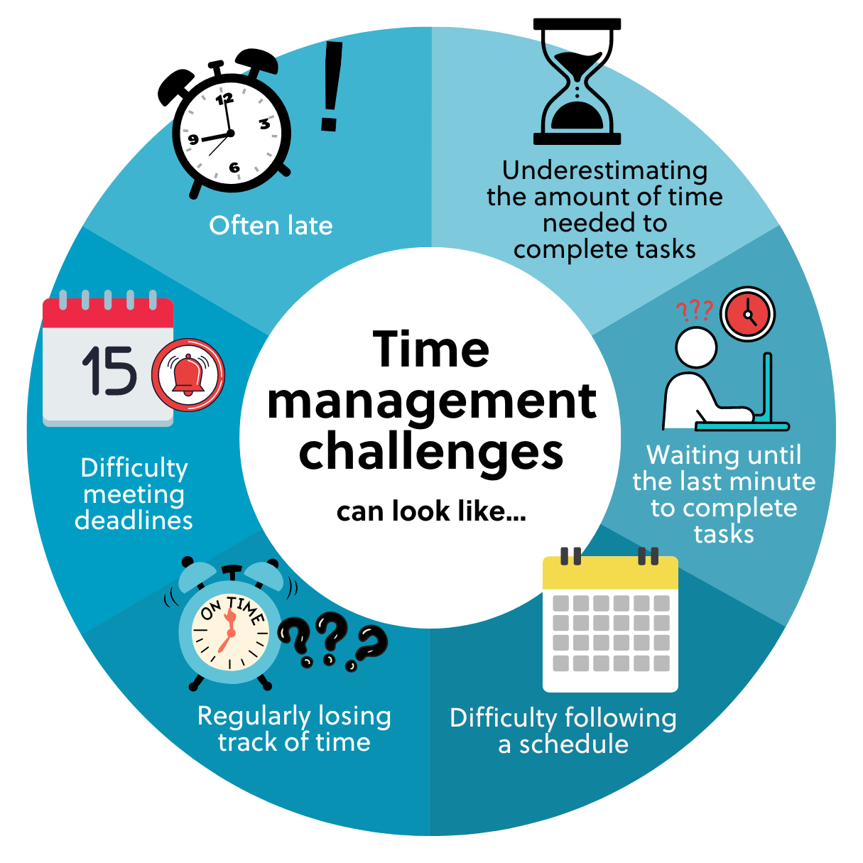 How to manage time - Teen Trust News